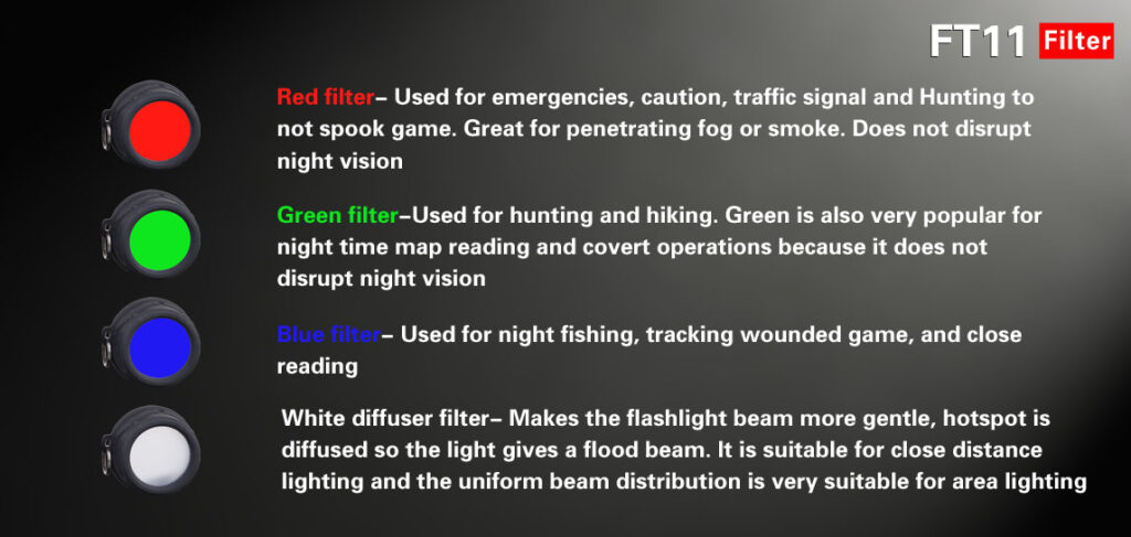 Klarus FT11 Filter For 35-43mm bezel – Green | Bright Nite Torches ...
