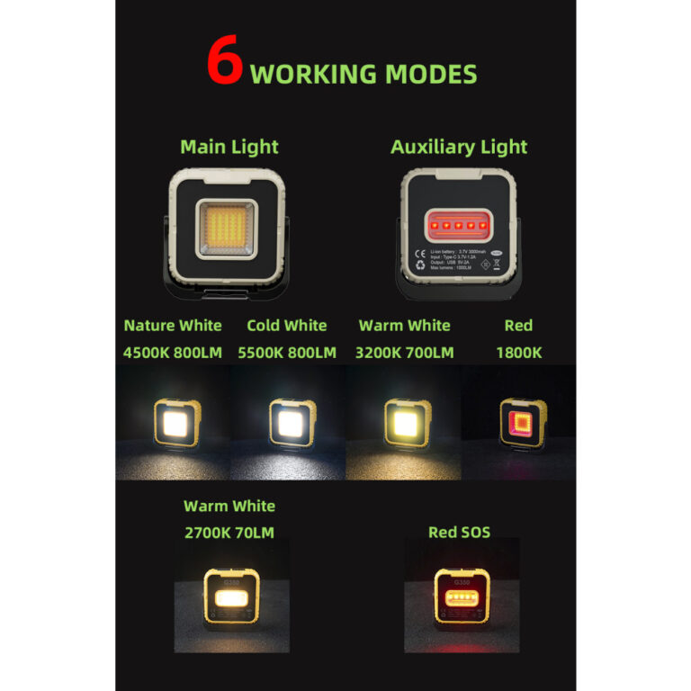 Mini Rechargeable LED Work Light – 1000 Lumens, 52 Metres | Bright Nite